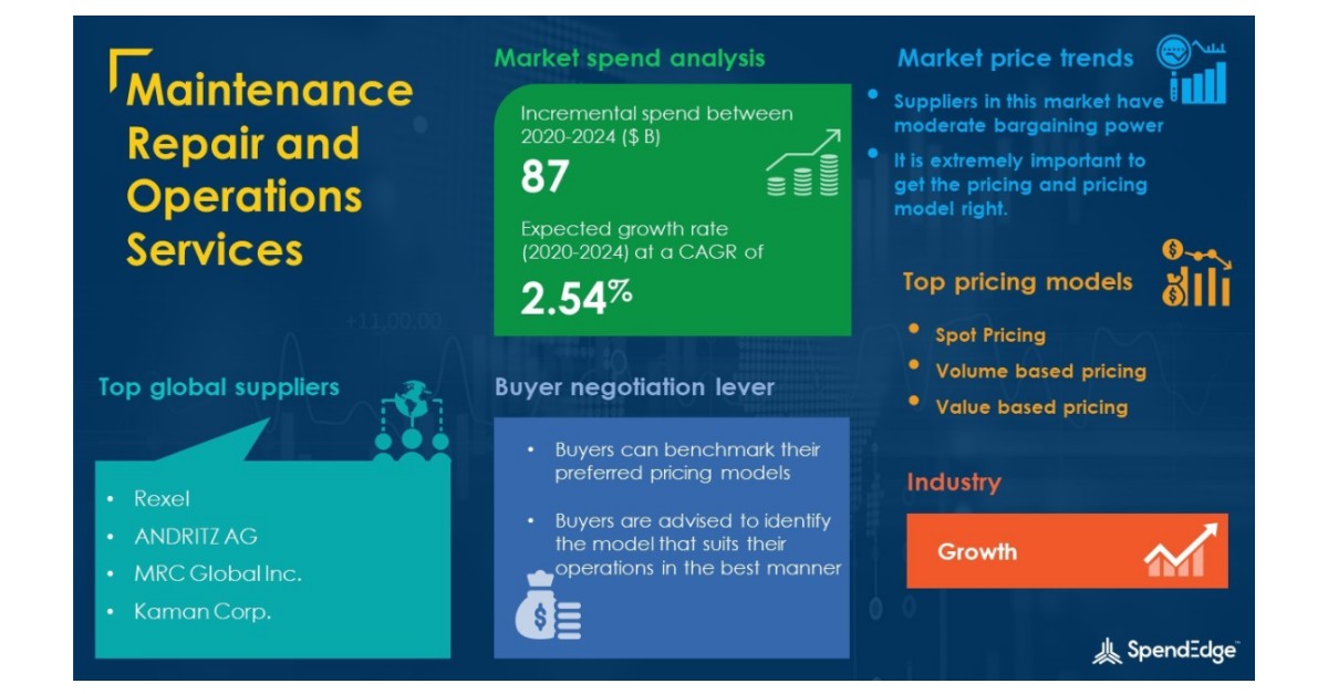 COVID-19 Impact and Recovery Analysis | Maintenance Repair and ...