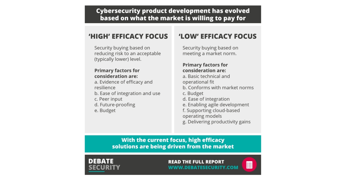 Cybersecurity is the New Market for Lemons, Research Supports ...