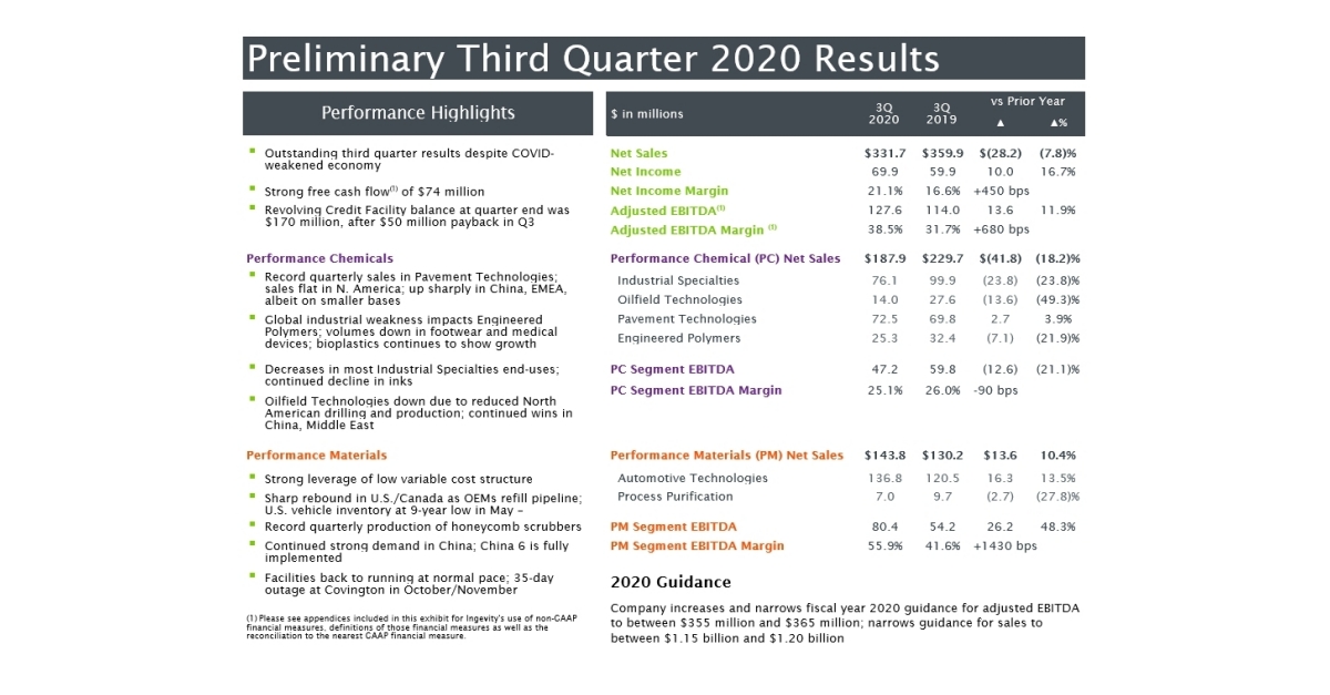Ingevity reports selected preliminary third quarter 2020 financial ...