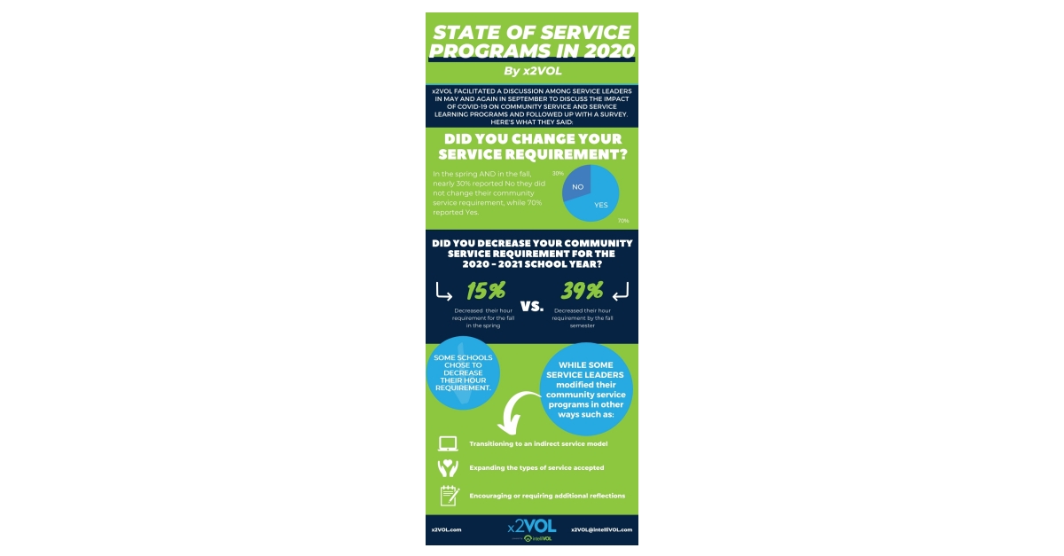 x2VOL by intelliVOL Reports an Increase in Indirect Service, Social ...