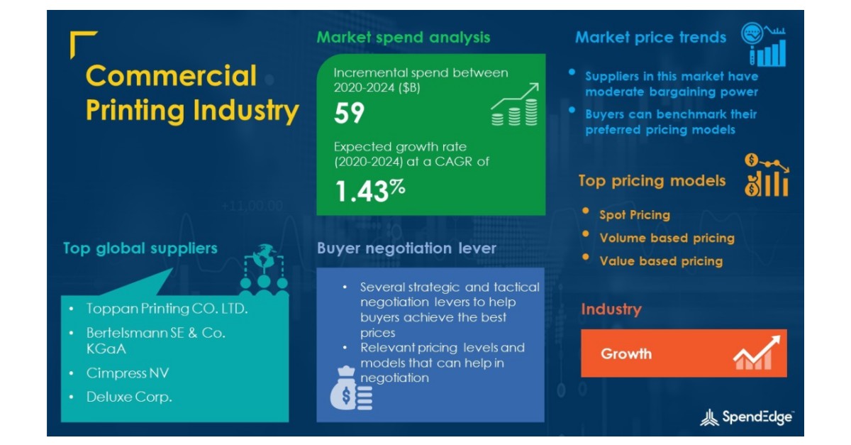 Global Commercial Printing Market Procurement Intelligence Report ...