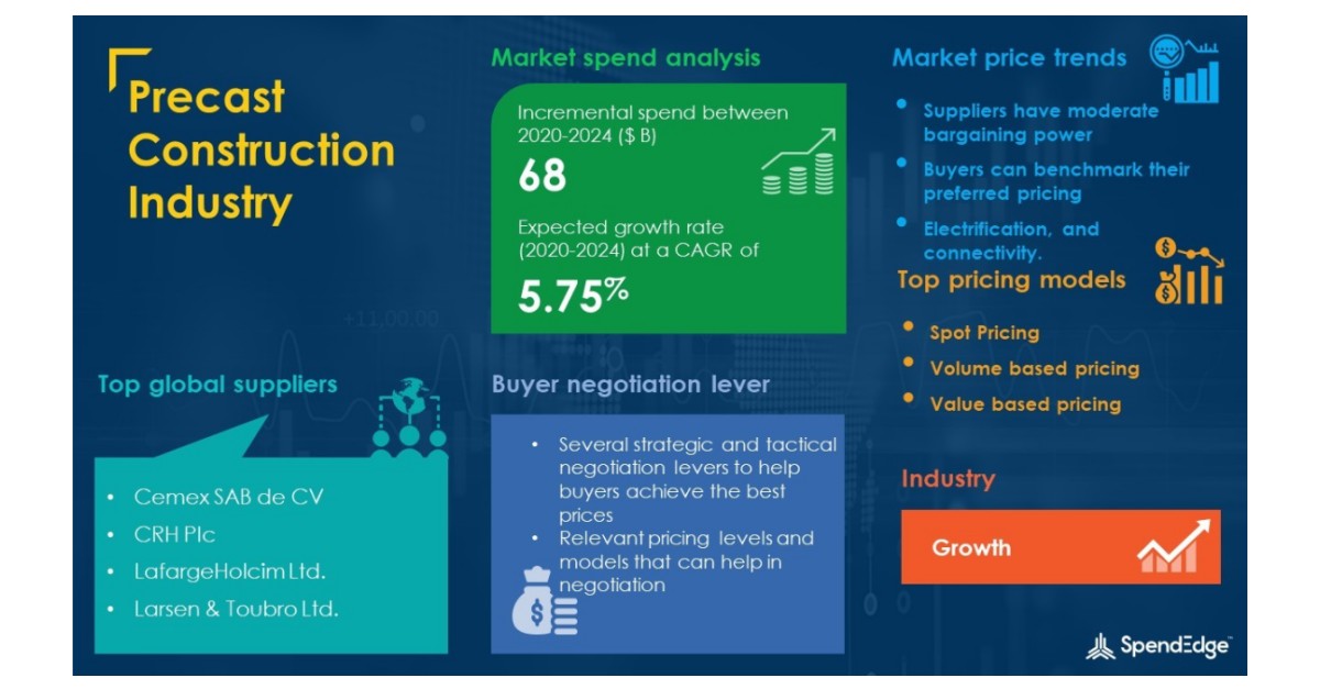 Precast Construction Market Procurement Intelligence Report with COVID ...