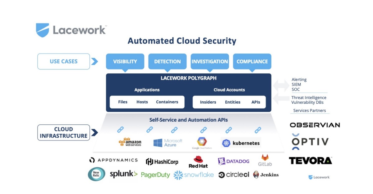 Lacework Expands “Accelerate” Partner Program for Cloud Generation of Technology and Services ...