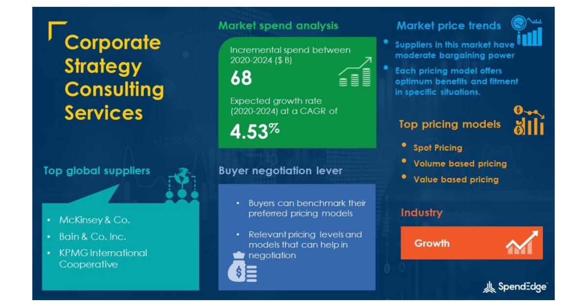 Corporate Strategy Consulting Services Market Procurement Intelligence ...