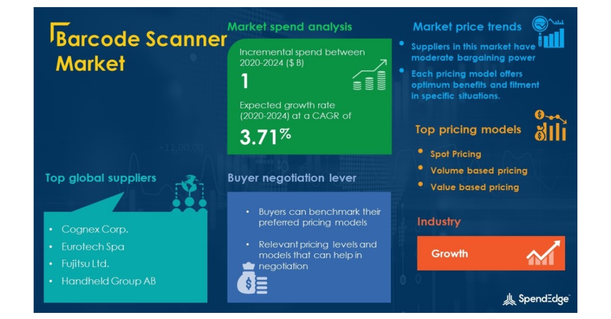 Barcode Scanner Market Procurement Intelligence Report with COVID-19 ...
