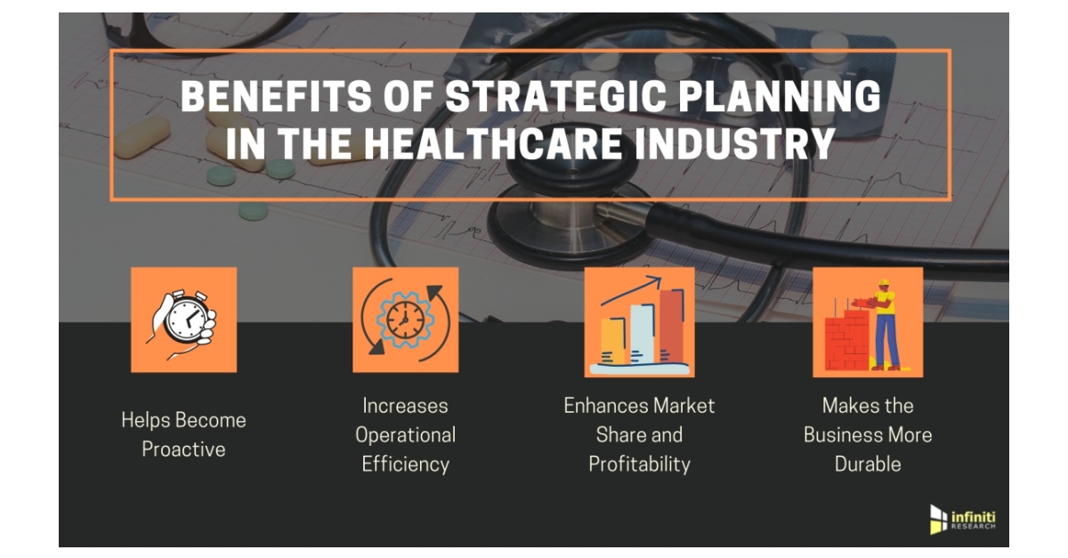 How can Strategic Planning Transform the Healthcare Industry? Infiniti ...