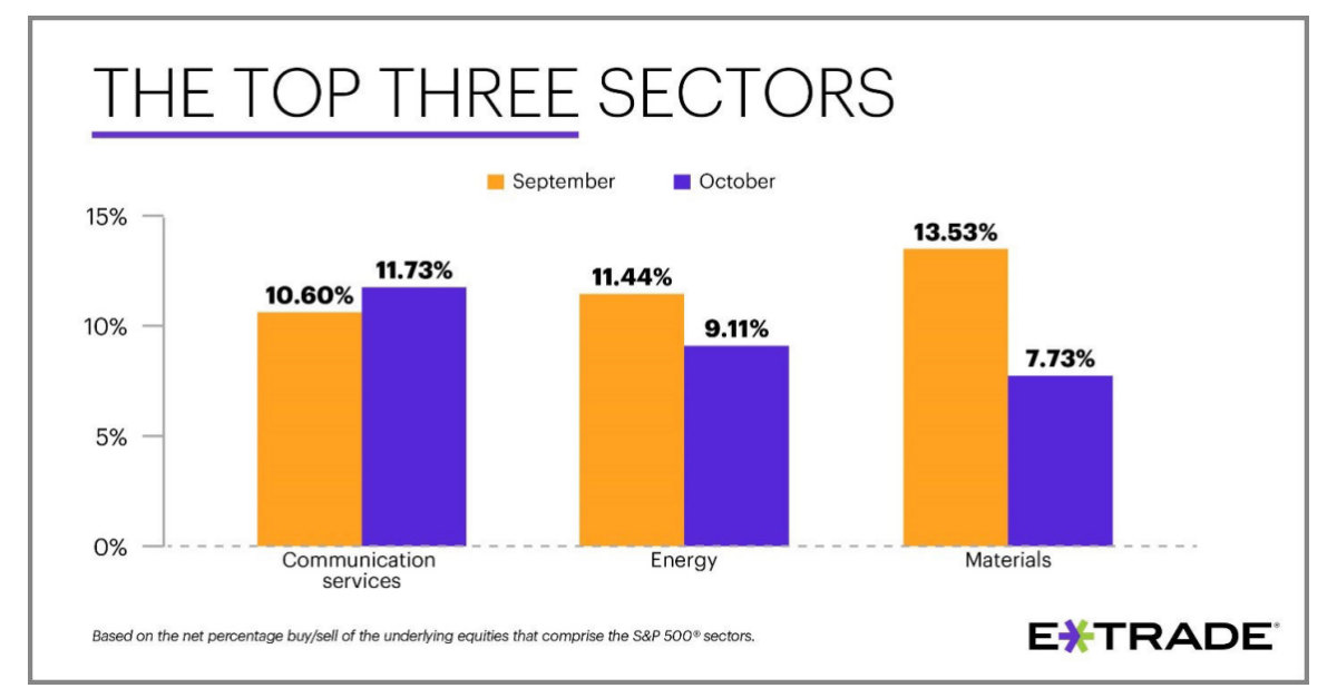 E*TRADE Releases Monthly Sector Rotation Study | Business Wire