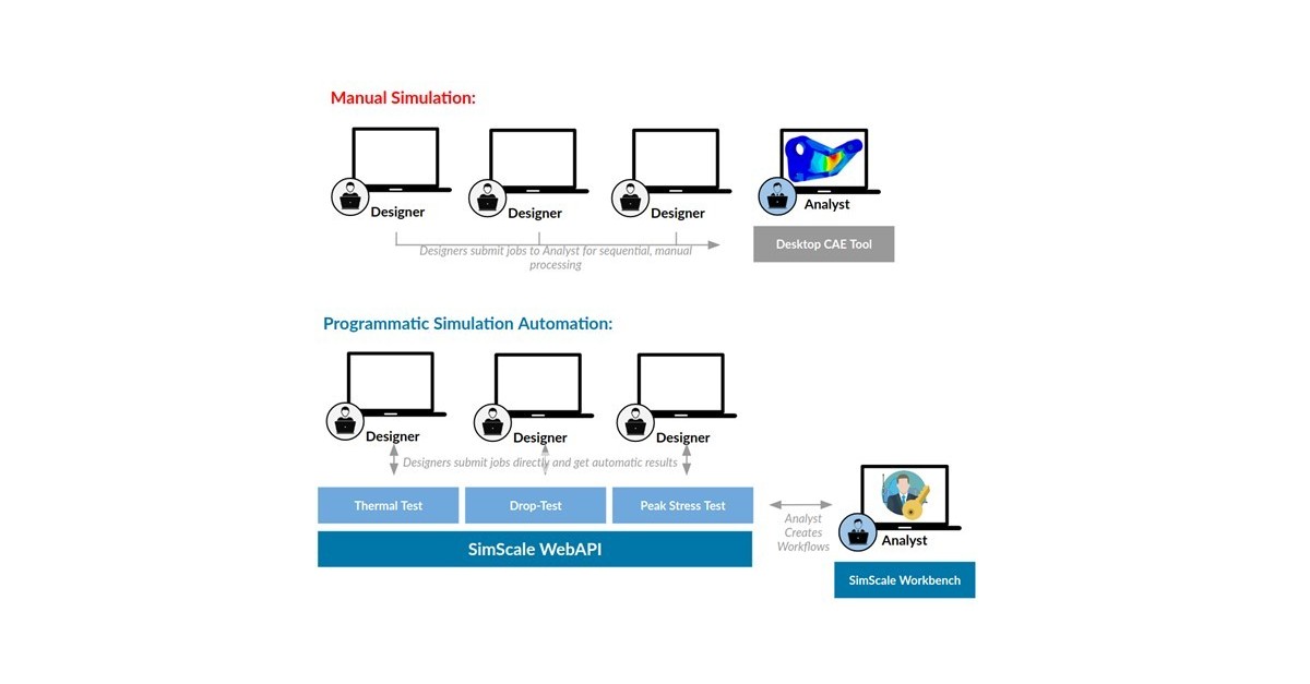 SimScale Develops API and Digital Wind Tunnel Solution for AEC ...