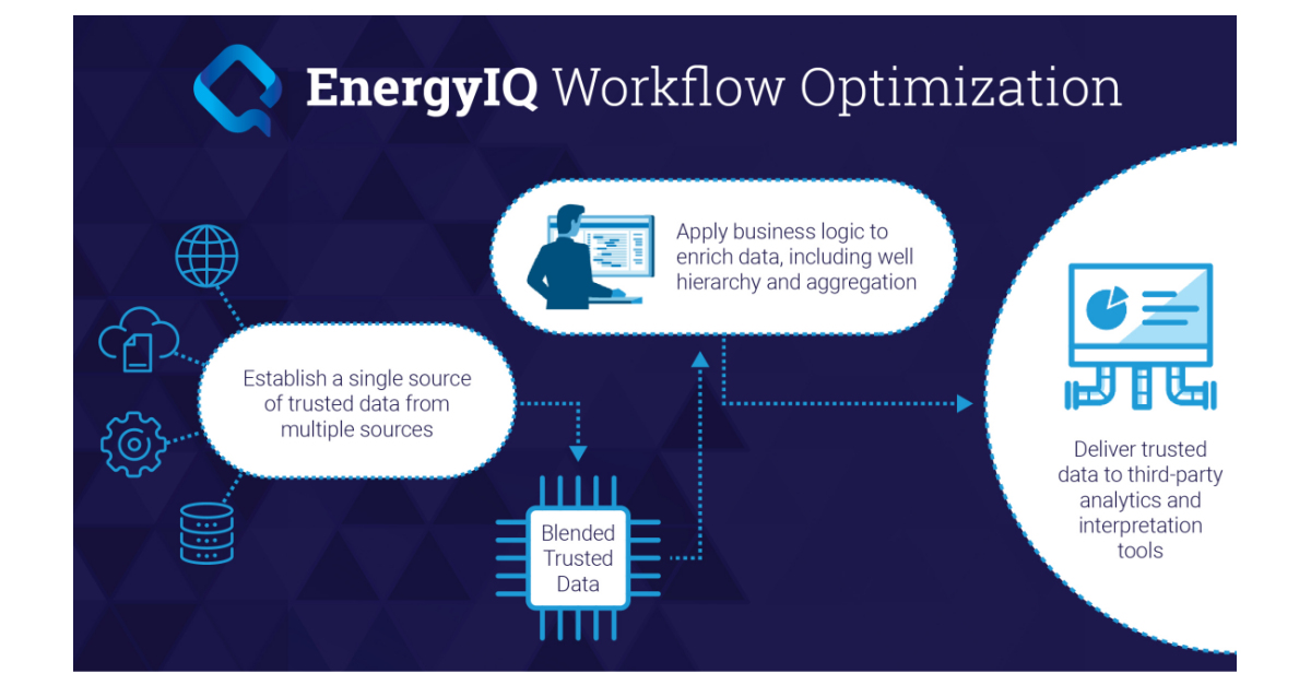 Quorum Software Announces EnergyIQ 2020.1 | Business Wire