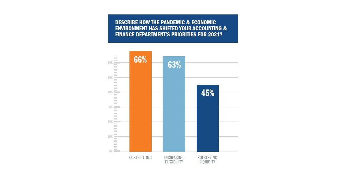Companies Plan to Rightsize and Renegotiate Real Estate & Lease ...