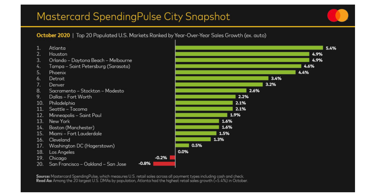 Mastercard Study Reveals a More Conscious Shopper this Holiday Season ...