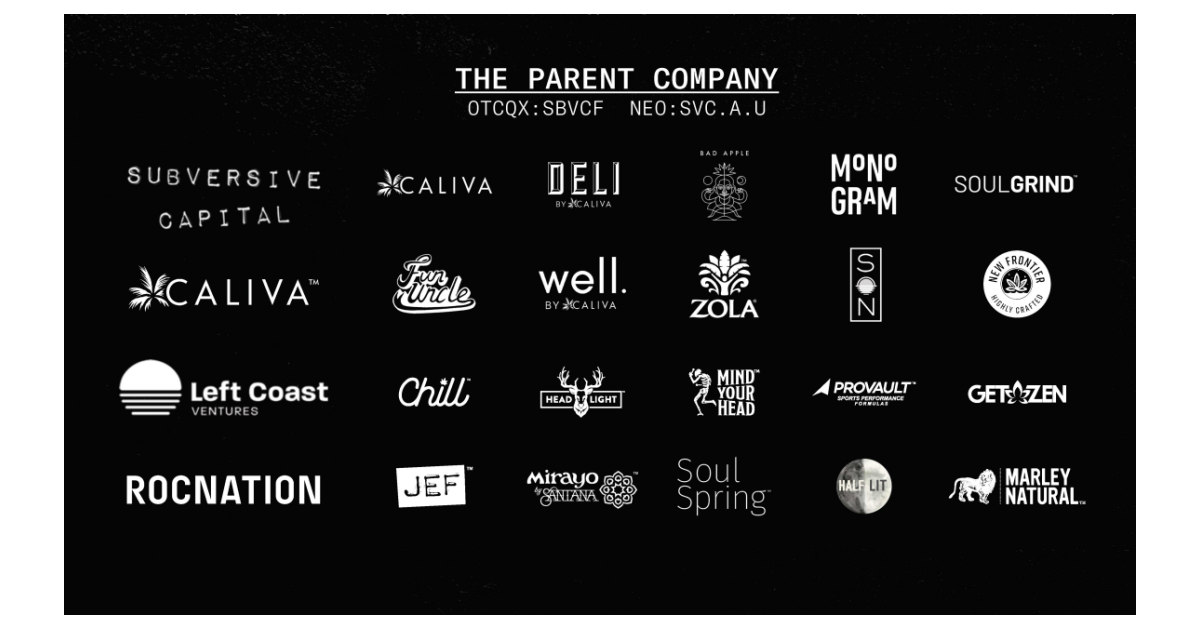 Subversive Capital Acquisition Corp The Largest Cannabis SPAC In