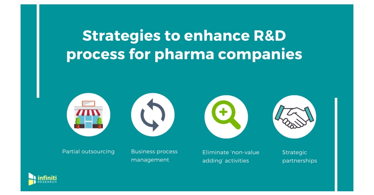 Gain Thought Leadership Insights into How Pharma Companies Can Enhance ...