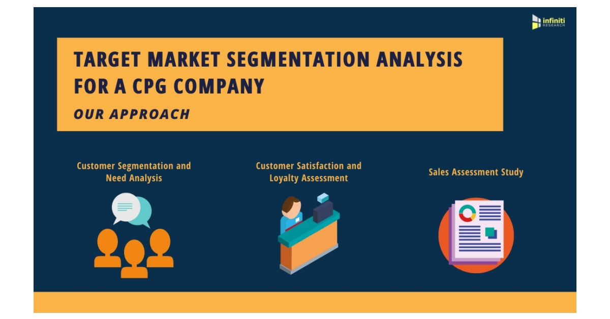 Target Market Segmentation Analysis Helps a CPG Company Enhance ...