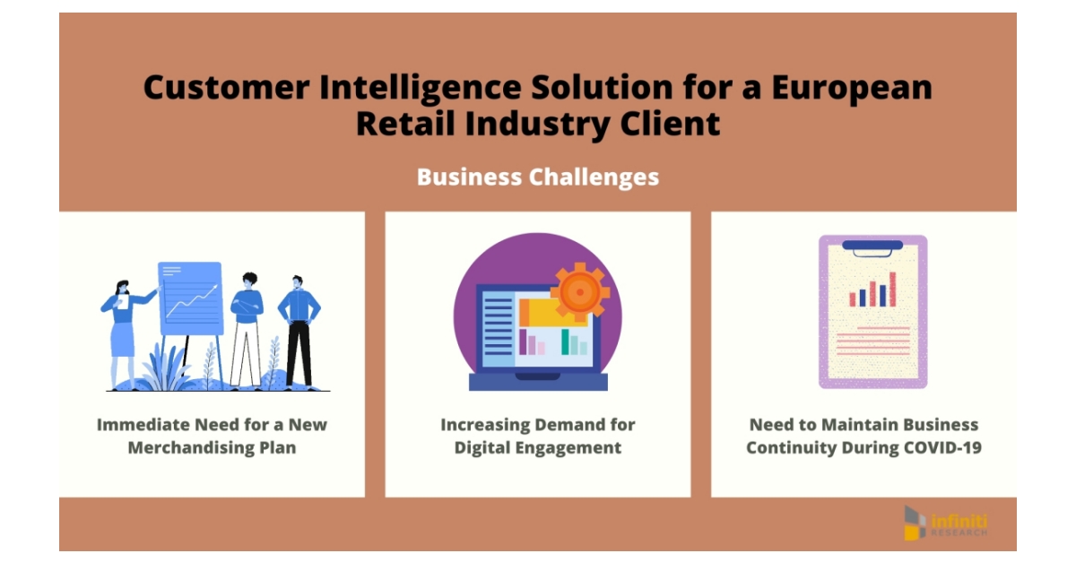 A European Retail Industry Client Prepares for the Post-COVID Era and ...
