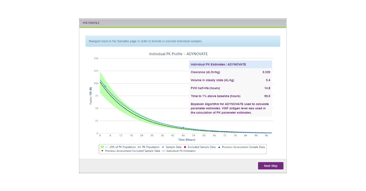 Takeda Further Enables Hemophilia A Personalized Care With Launch of ...