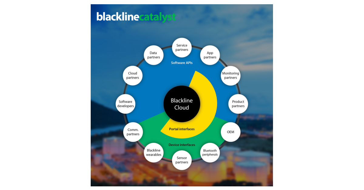 Blackline Safety Launches New Partner Program and Appoints Its First ...
