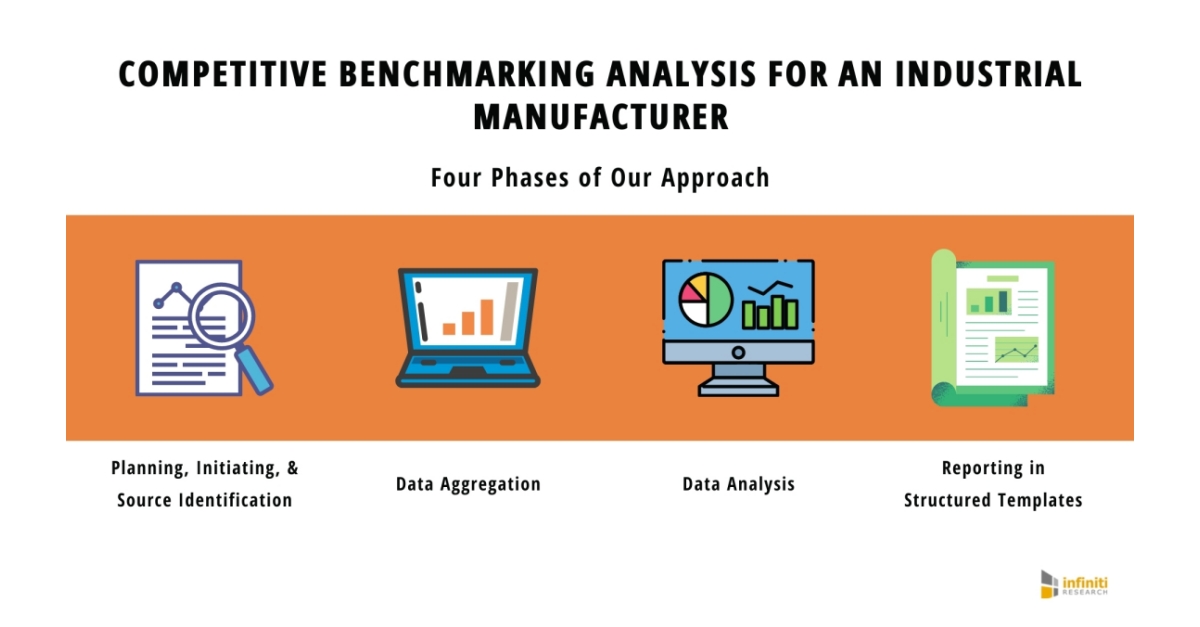 Competitive Benchmarking Analysis Helps an Industrial Manufacturer ...