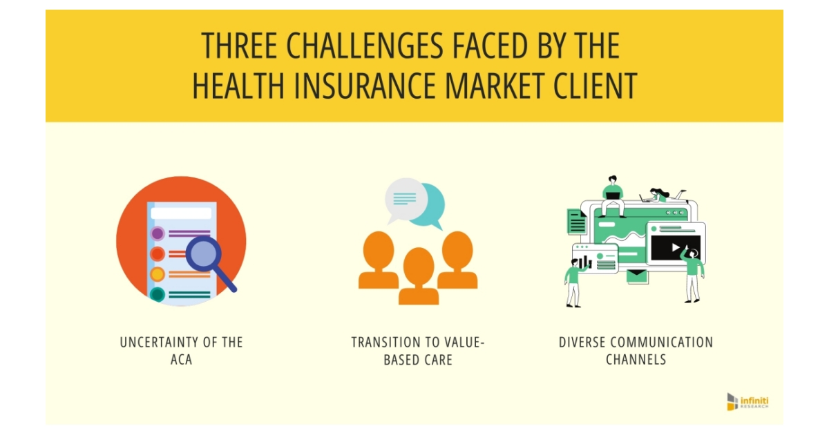 A Health Insurance Market Client Devises an Unparalleled Market ...