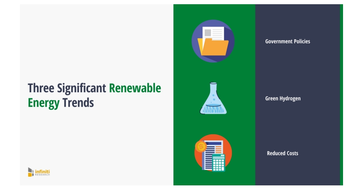 Three Renewable Energy Trends that are Propelling Growth in the ...