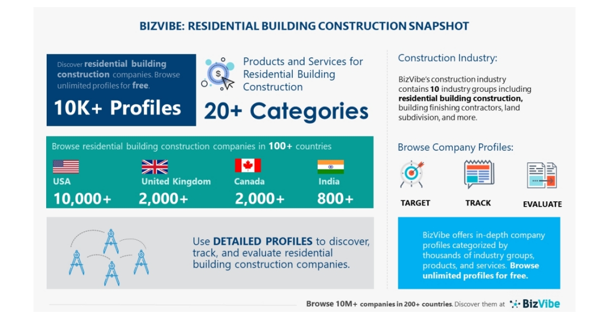 Residential Building Construction Company Insights | BizVibe Adds ...
