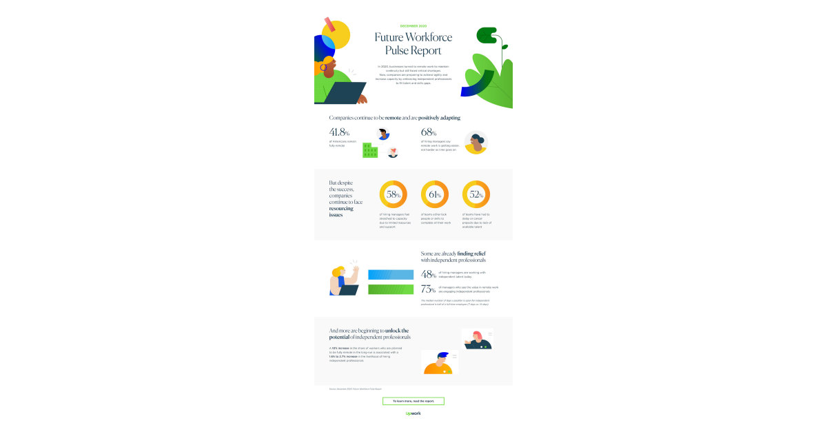 Upwork Study Finds 22% of American Workforce Will Be Remote by 2025 ...