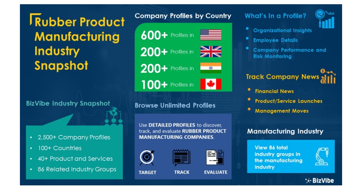 Rubber Product Manufacturing Industry | Discover, Track, Compare ...