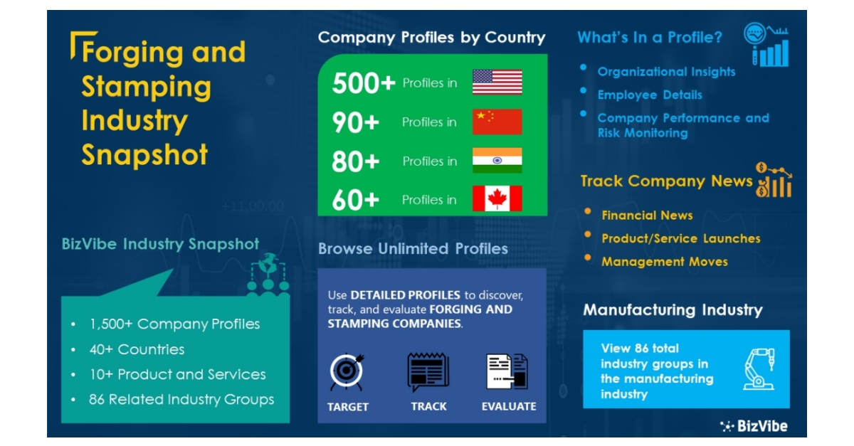 Forging and Stamping Industry | Discover, Track, Compare, Evaluate ...