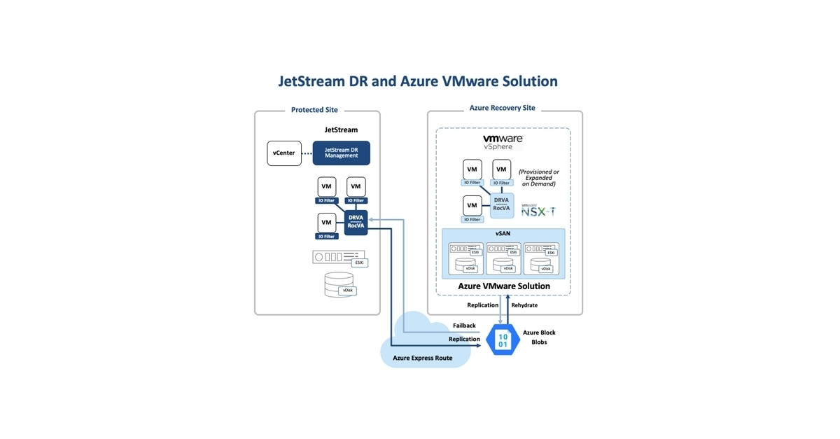 JetStream Software Announces Availability of JetStream DR for Microsoft Azure VMware Solution ...