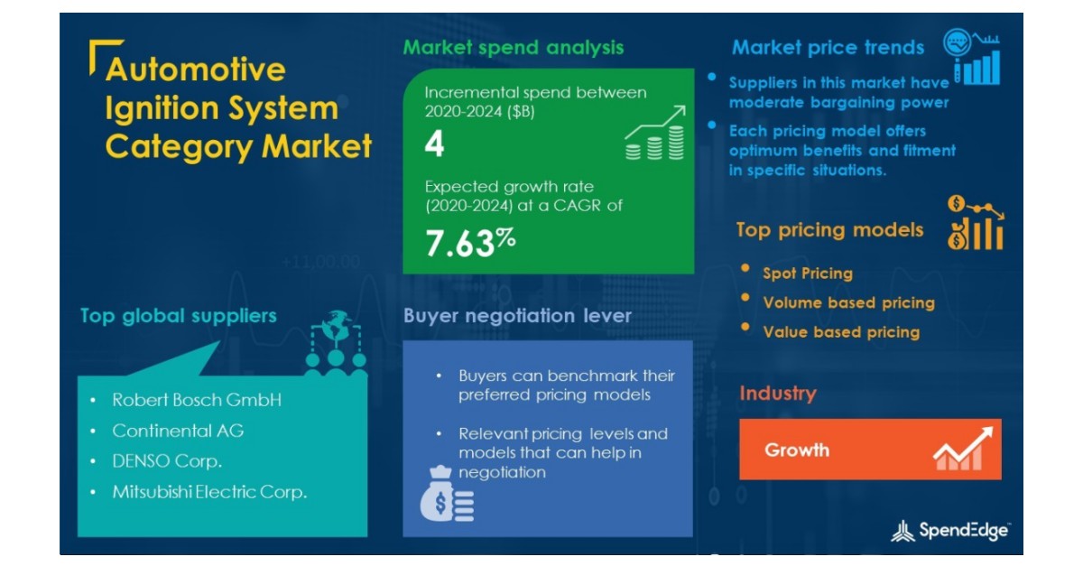 COVID-19 Impact and Recovery Analysis | Automotive Ignition System ...