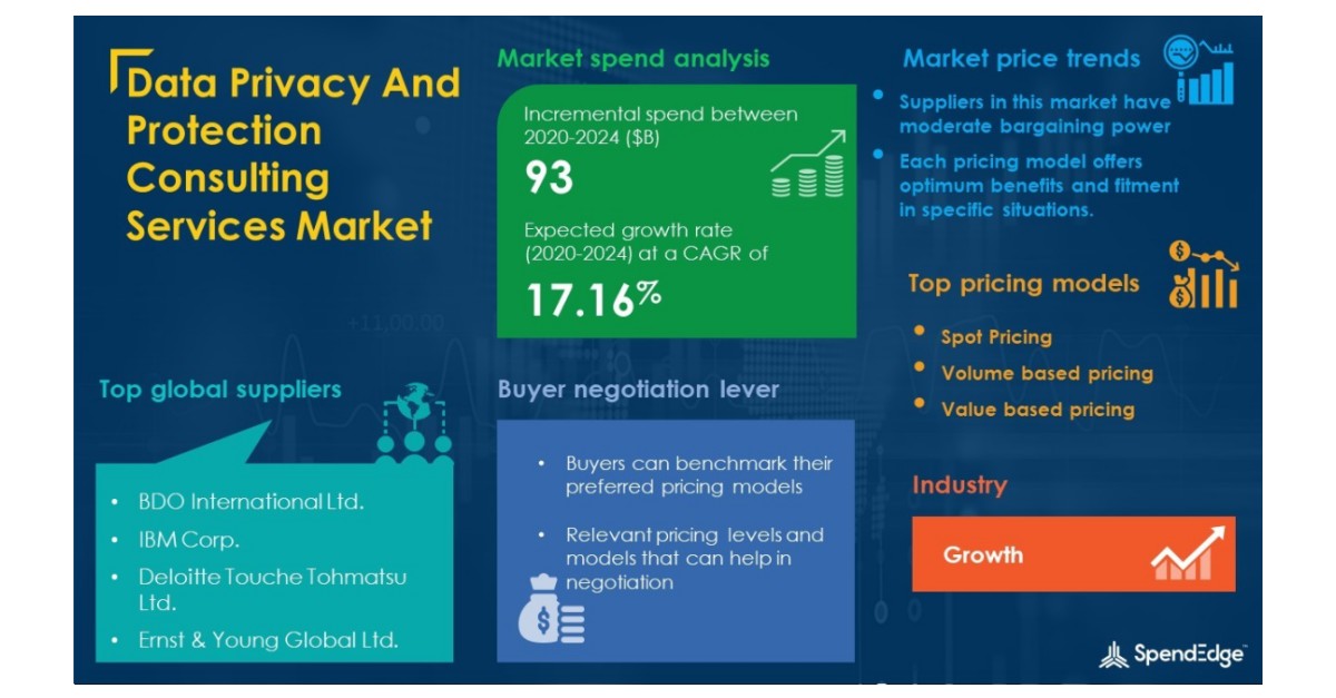 COVID-19 Impact and Recovery Analysis | Data Privacy And Protection ...