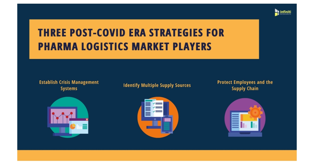 Overcoming Pharma Logistics Challenges and Preparing for the Post-COVID ...