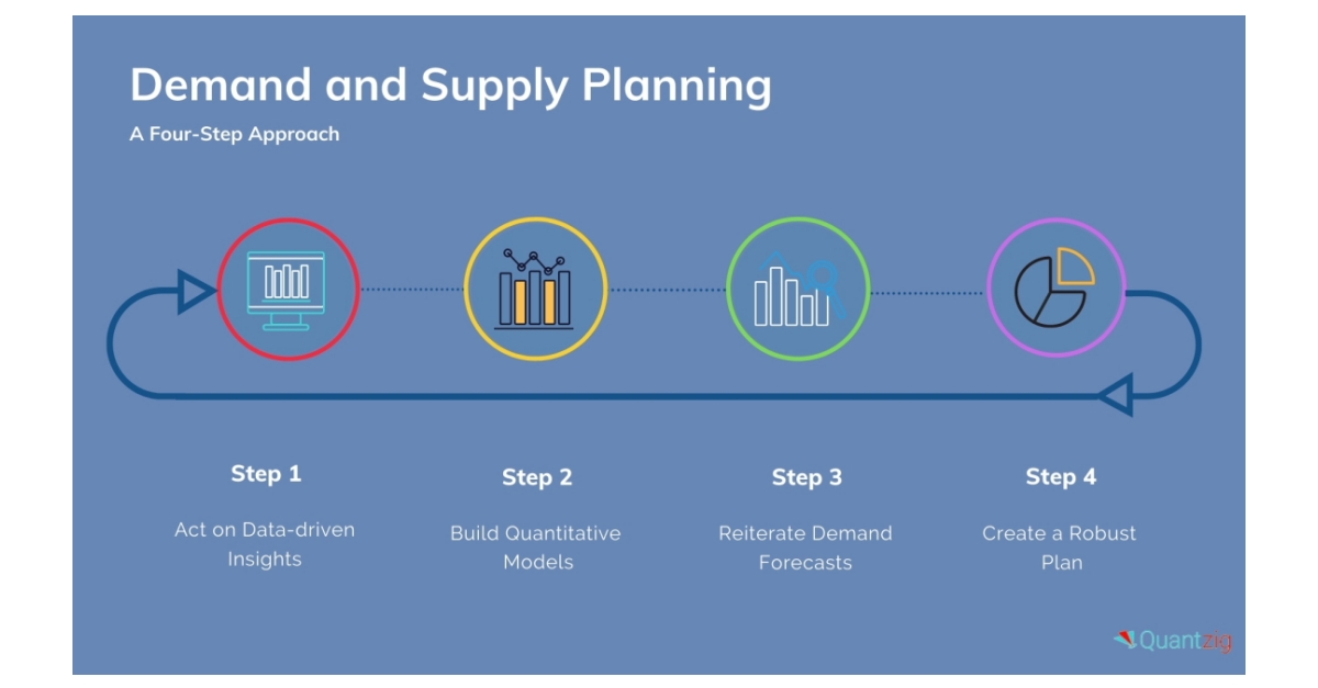 Quantzig Weighs In on Four Action Points to Build Supply Chain ...