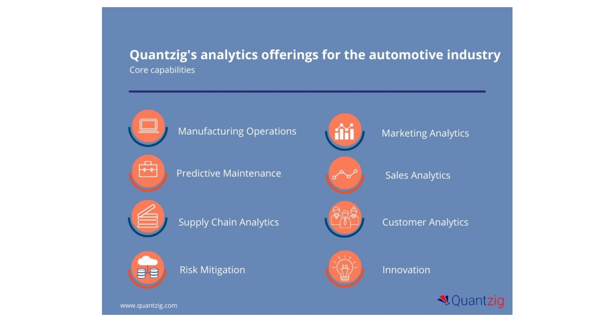 Transforming the Future of Mobility With Analytics: Quantzig Offers ...
