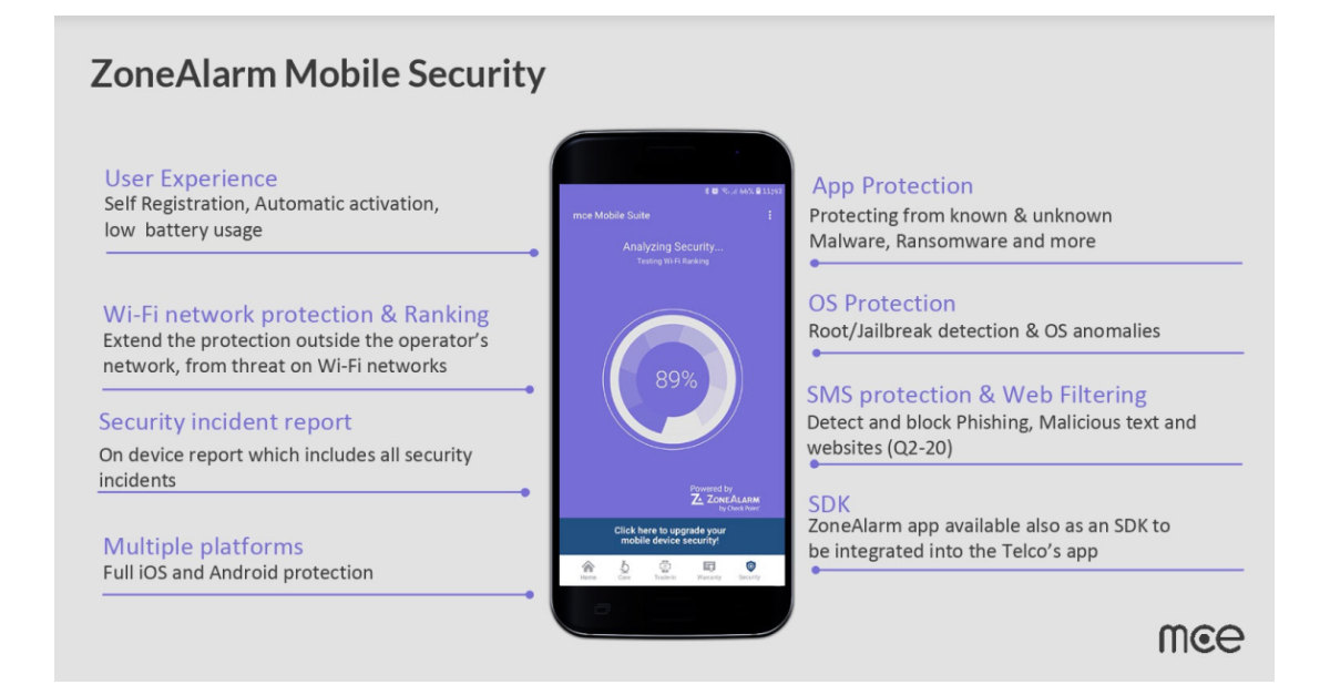 mce Enters into a Strategic Agreement with Checkpoint | Business Wire