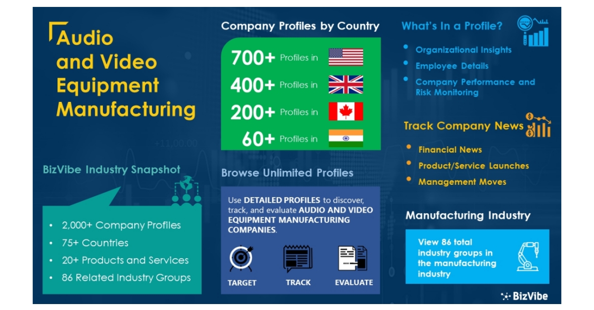 Audio and Video Equipment Manufacturing Industry | Discover, Track ...