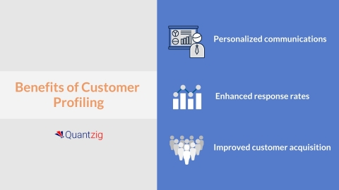 Quantzig’s Analytics Experts Discuss the Benefits of Customer Profiling ...