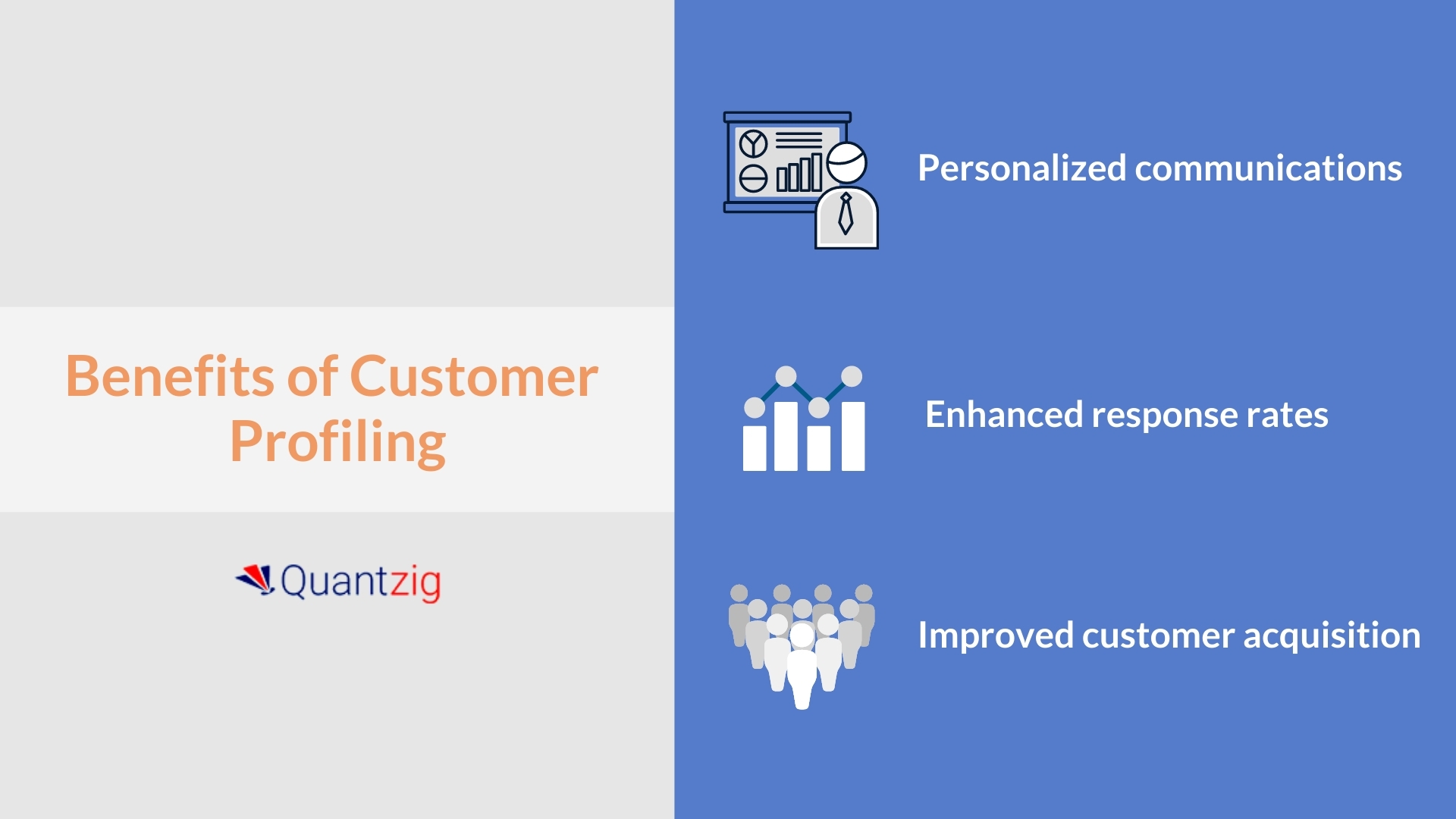 Quantzig’s Analytics Experts Discuss the Benefits of Customer Profiling ...