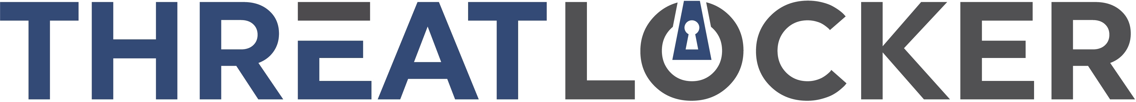 ThreatLocker Elevation Control Adds Privileged Access Management (PAM ...