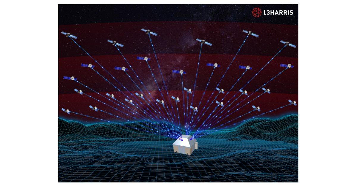L3Harris Technologies Demonstrates Antenna Technology for US Space ...