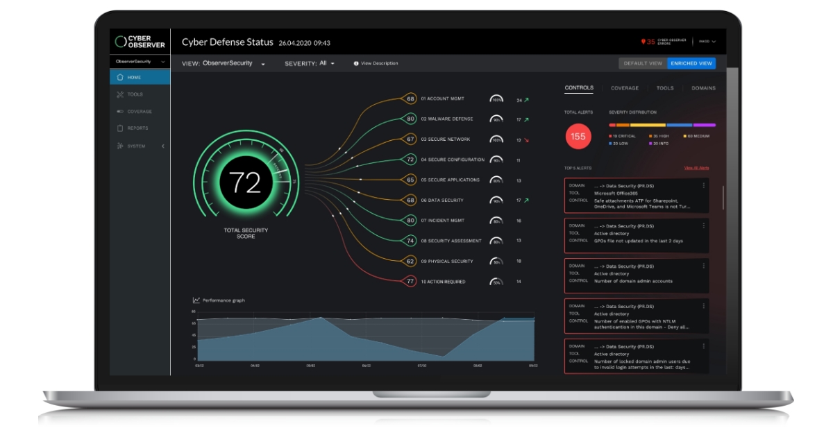 Cyber Observer’s Latest Release Provides New Visibility Into ...