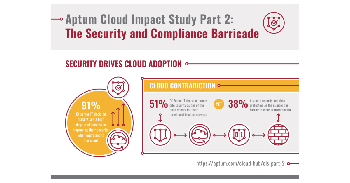 Contradiction des services cloud : bien que la sécurité soit le motif ...