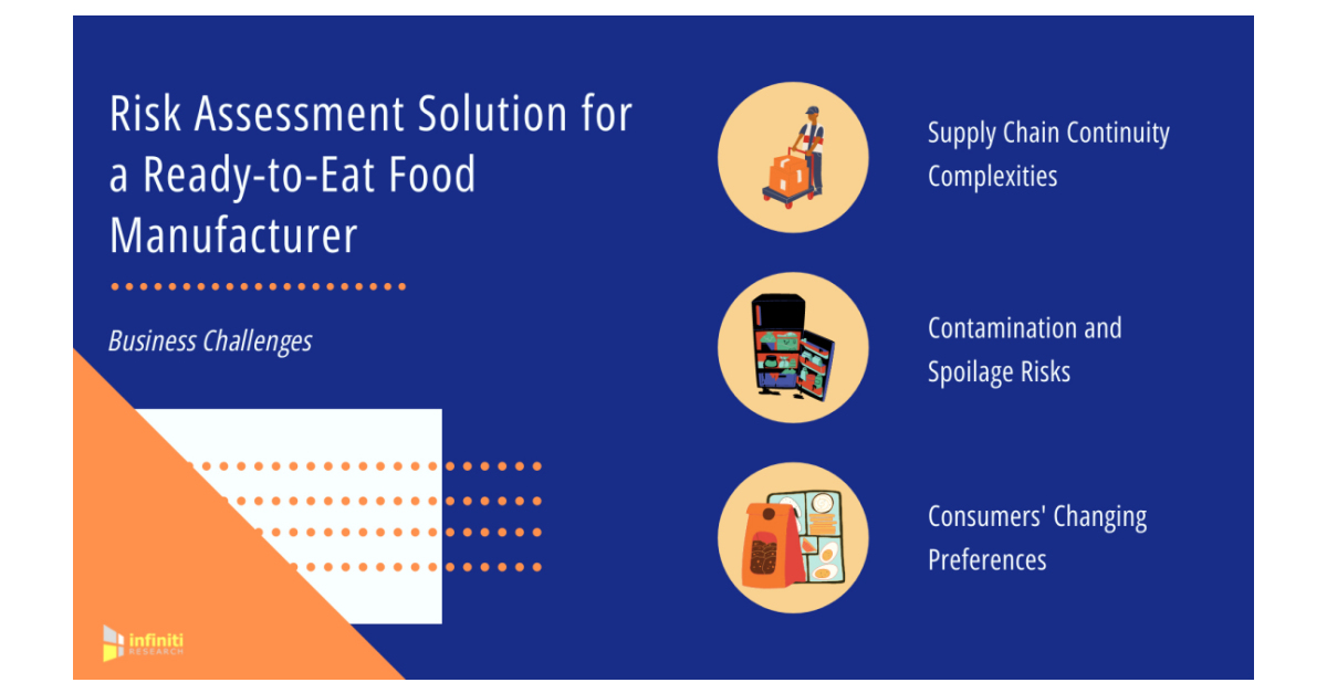 Risk Assessment Solution Helps a Ready-to-Eat Food Market Client ...
