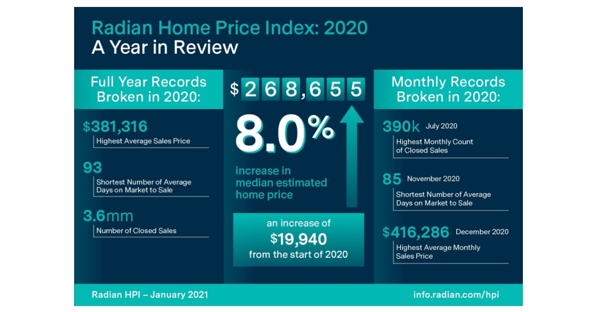 2020 U.S. Home Prices: A Bright Spot in a Dark Year | Business Wire