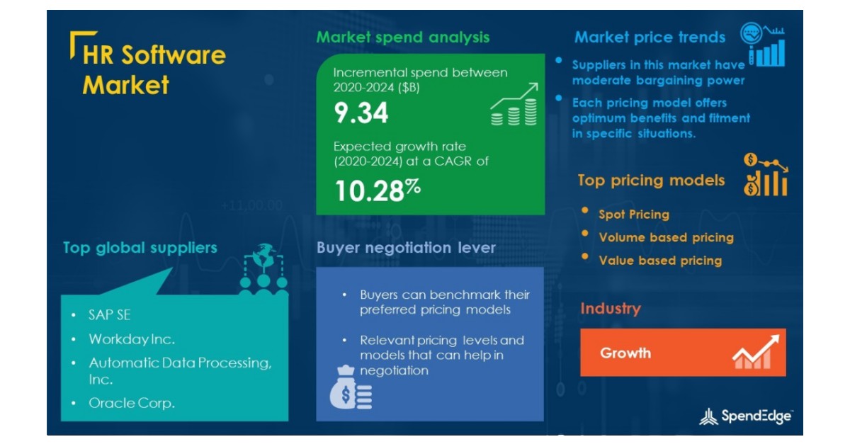 SpendEdge Releases Sourcing Procurement Intelligence Report for the HR ...