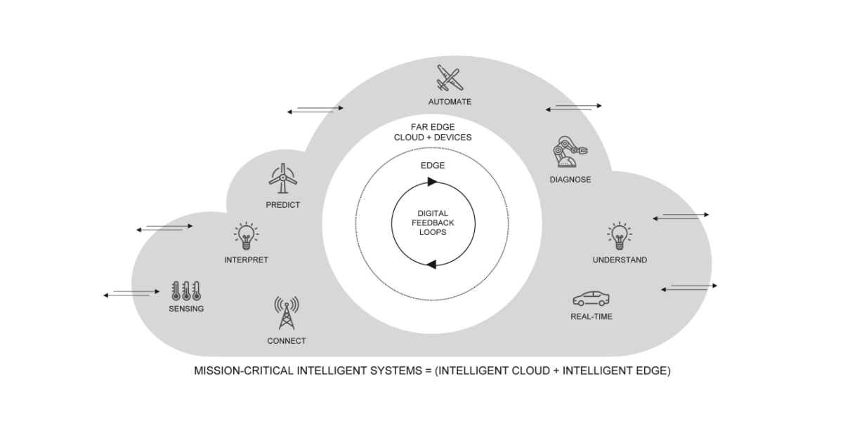 Wind River Studio Powers Mission-Critical Intelligent Systems ...
