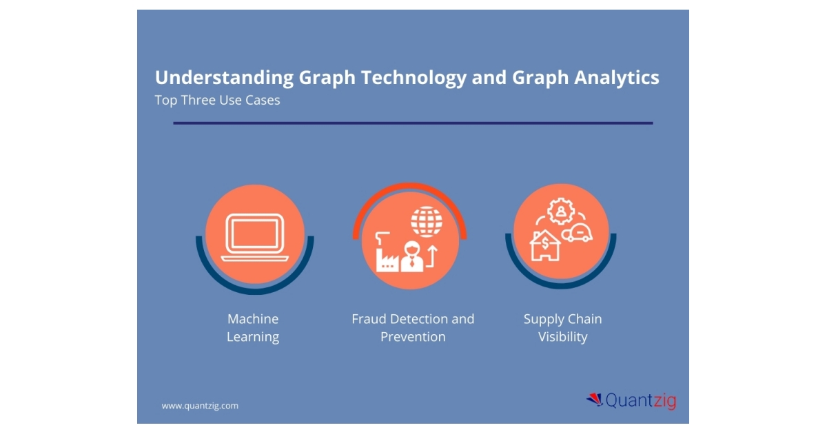 Analyzing the Potential of Graph Analytics in Tackling the New Big Data ...