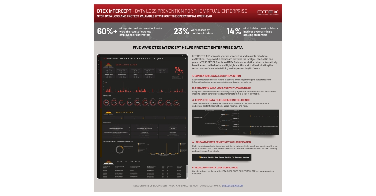 DTEX Systems Unveils Enhanced Workforce Cyber Security Platform with ...