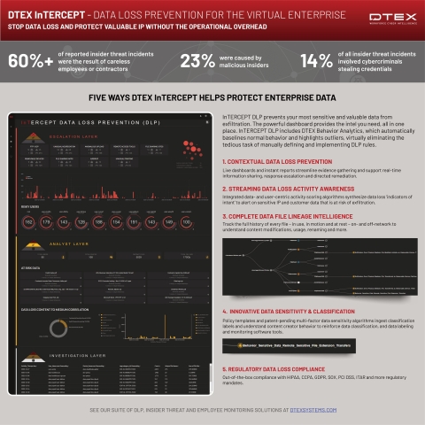 DTEX Systems Unveils Enhanced Workforce Cyber Security Platform with ...