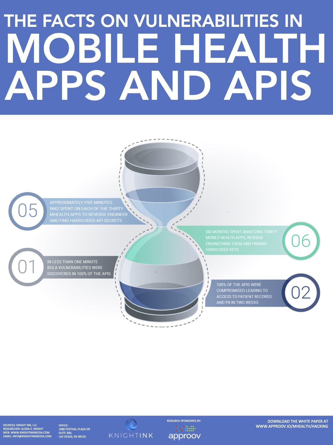 Infographic Health Apps